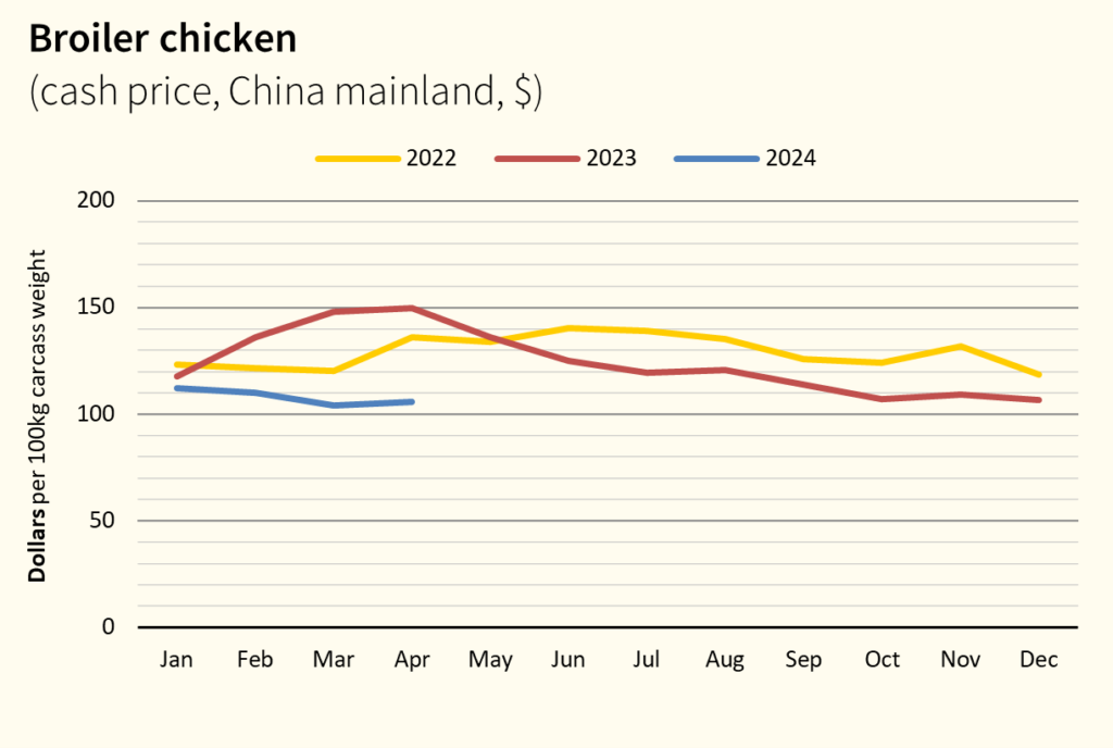 Poultry Market Outlook - April - Ceva Poultry