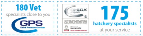 Nextmune® - Ceva Poultry